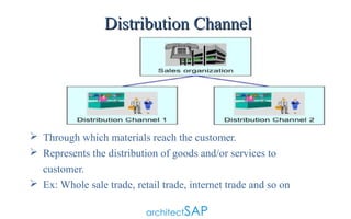 SAP Enterprise Structure-Reflect Your Business | PPT