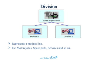 SAP Enterprise Structure-Reflect Your Business | PPT