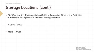 SAP Enterprise Structure By Aman Saksena.pdf