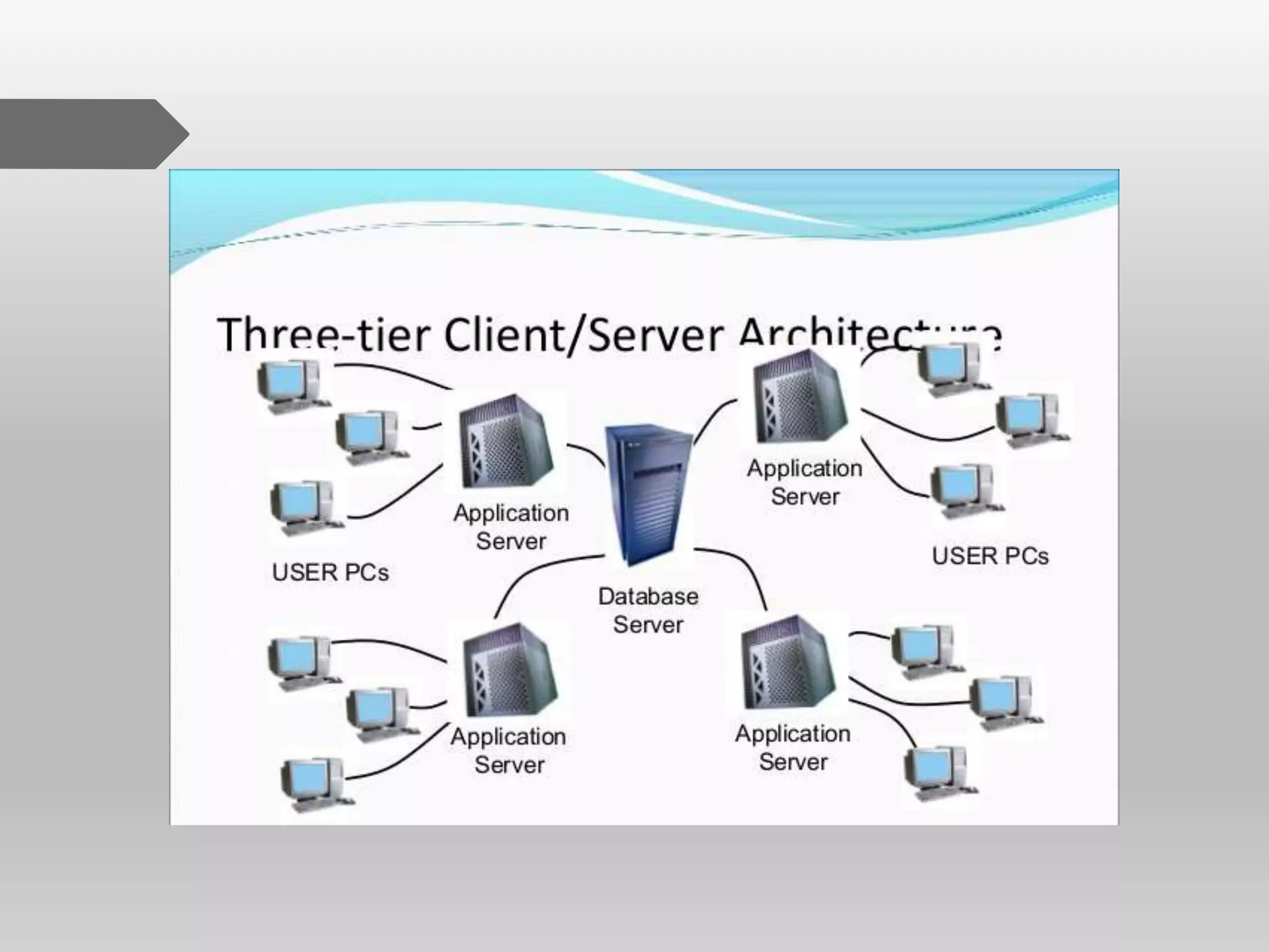 Sap Overview Pptx Computer Software And Applications Computing