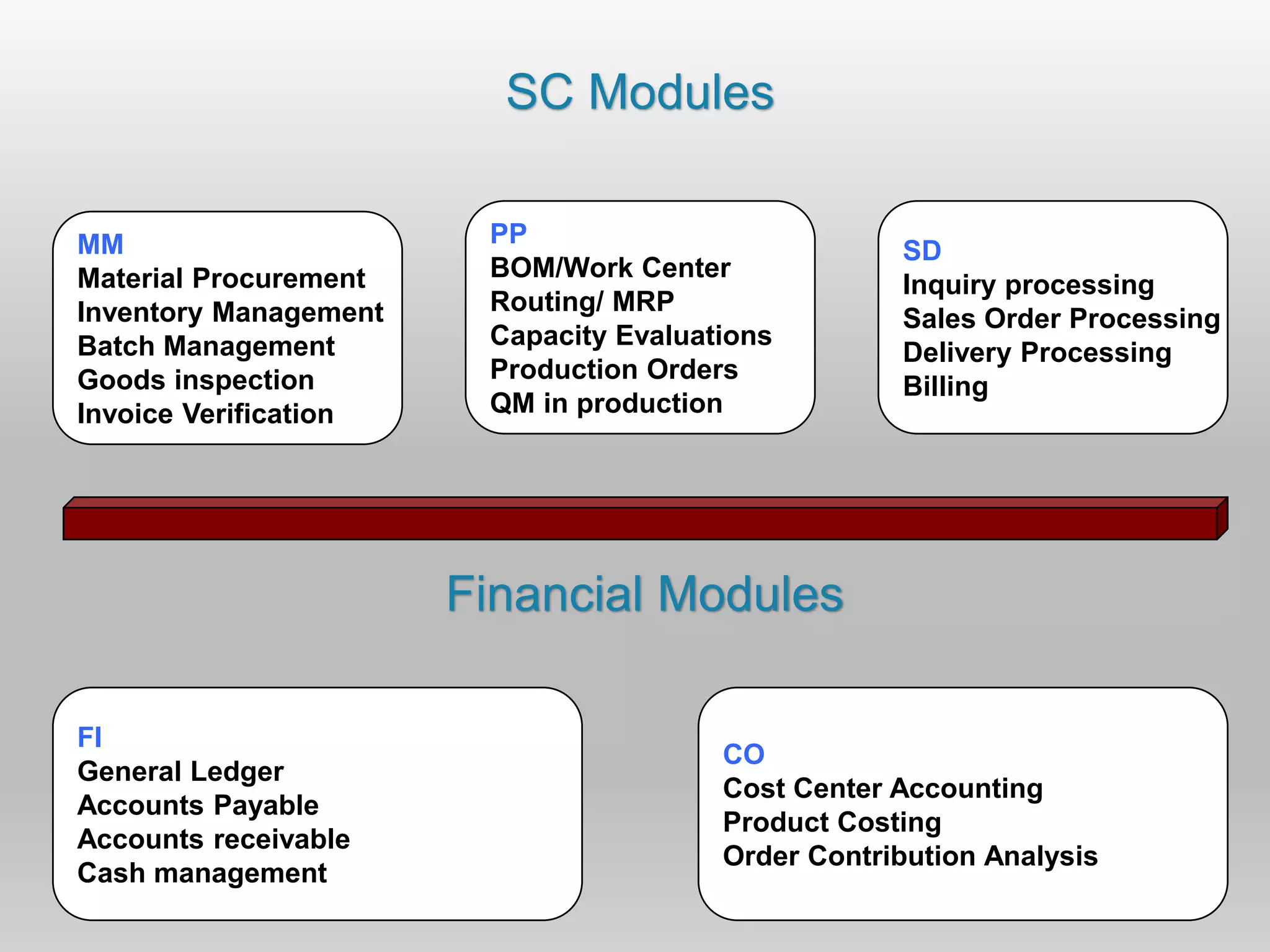 Sap Overview | PPTX | Computer Software and Applications | Computing