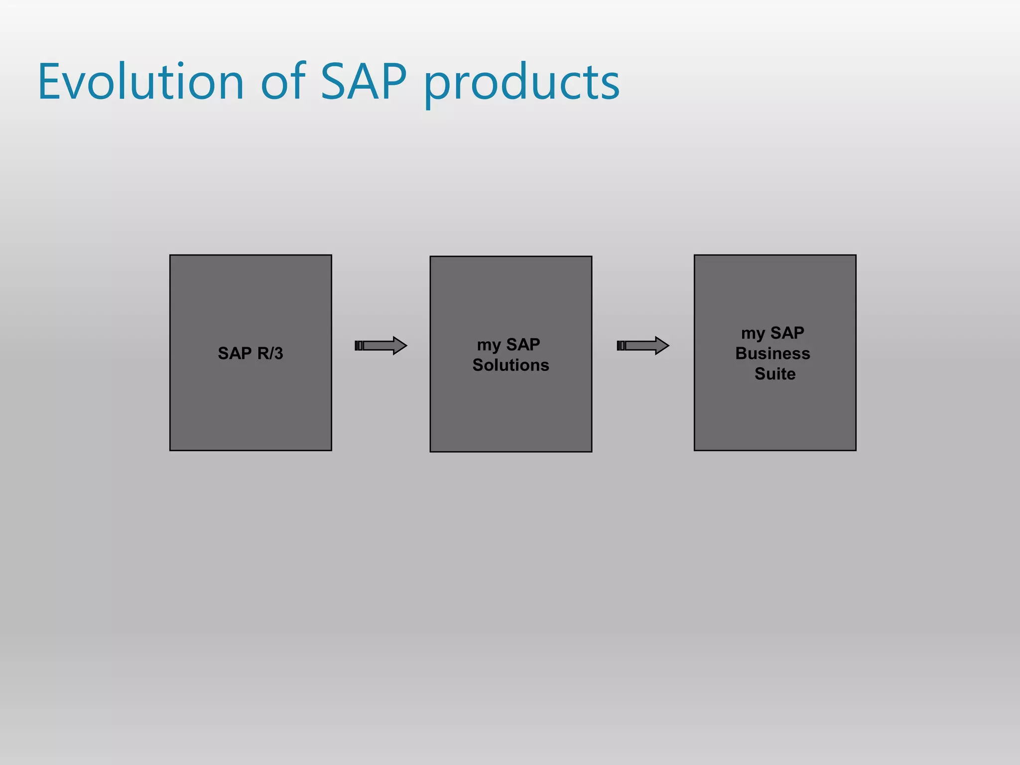 Sap Overview | PPT