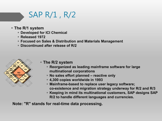 Sap Overview | PPT