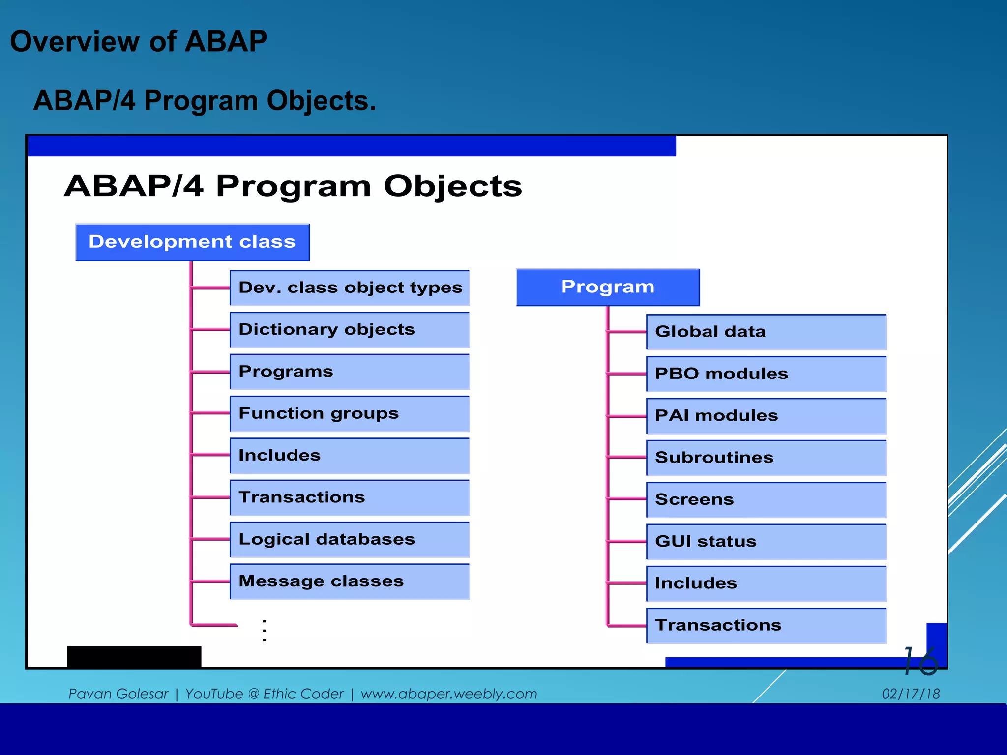 What is Enterprise Resource Planning, SAP and SAP FIORI? | PPT