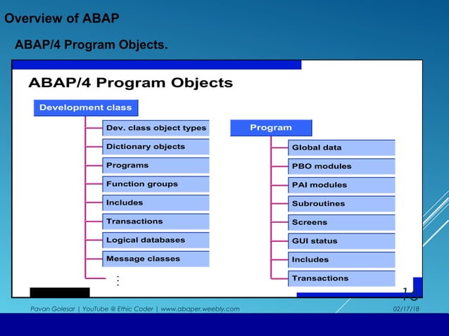 What is Enterprise Resource Planning, SAP and SAP FIORI? | PPT