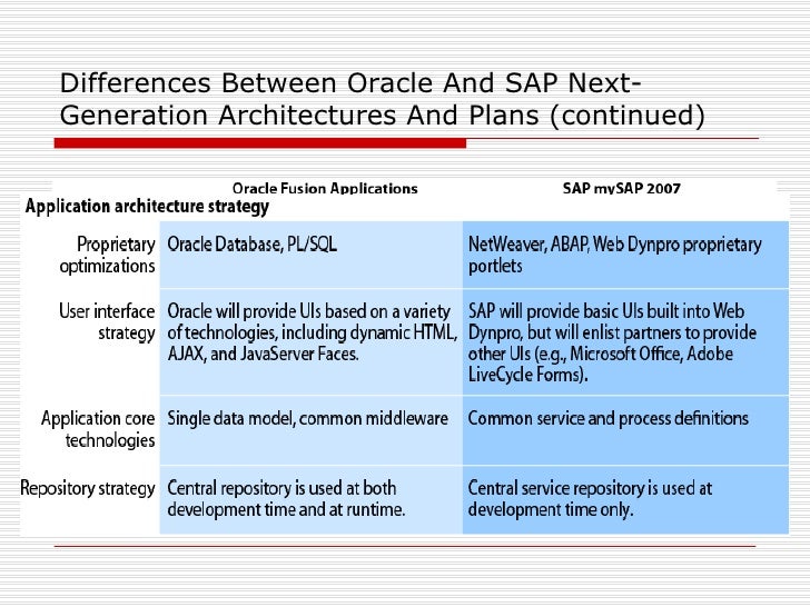 SAP-ERP By Satya Kiran