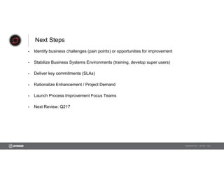 SAP ERP Governance | PPT