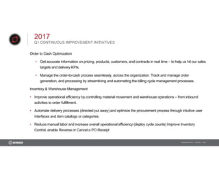 SAP ERP Governance | PPT