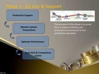 ATCO-SAP ERP Implementation | PPTX