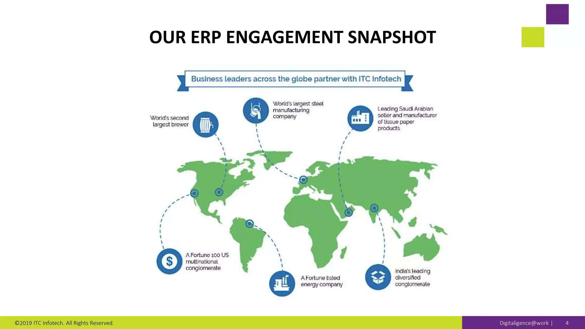 SAP ERP Operations | PPT