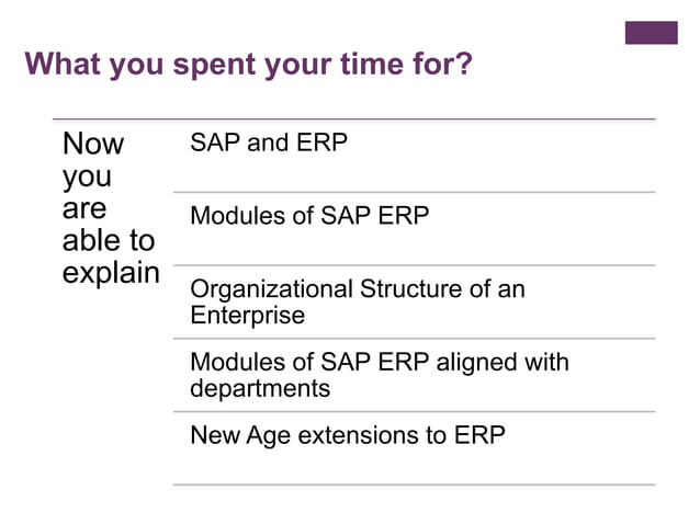 SAP ERP Overview for Laymen | PPTX | Computing | Technology & Computing