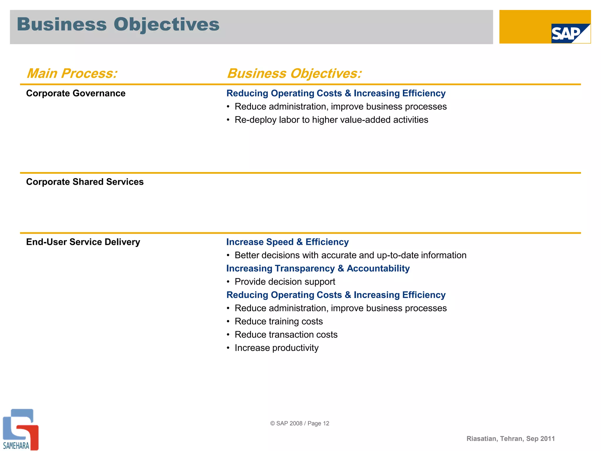 SAP ERP solution map | PDF