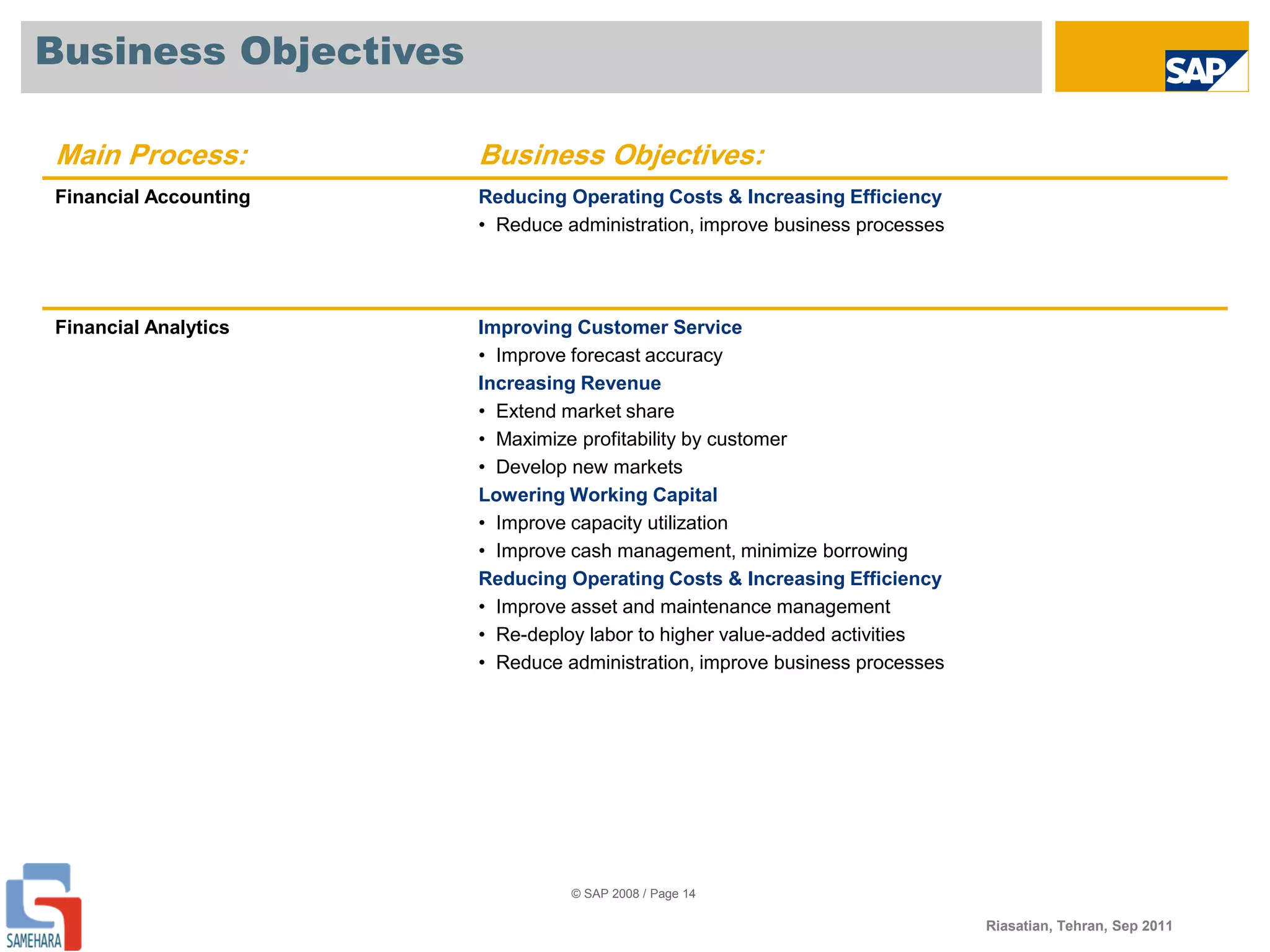 SAP ERP solution map | PDF