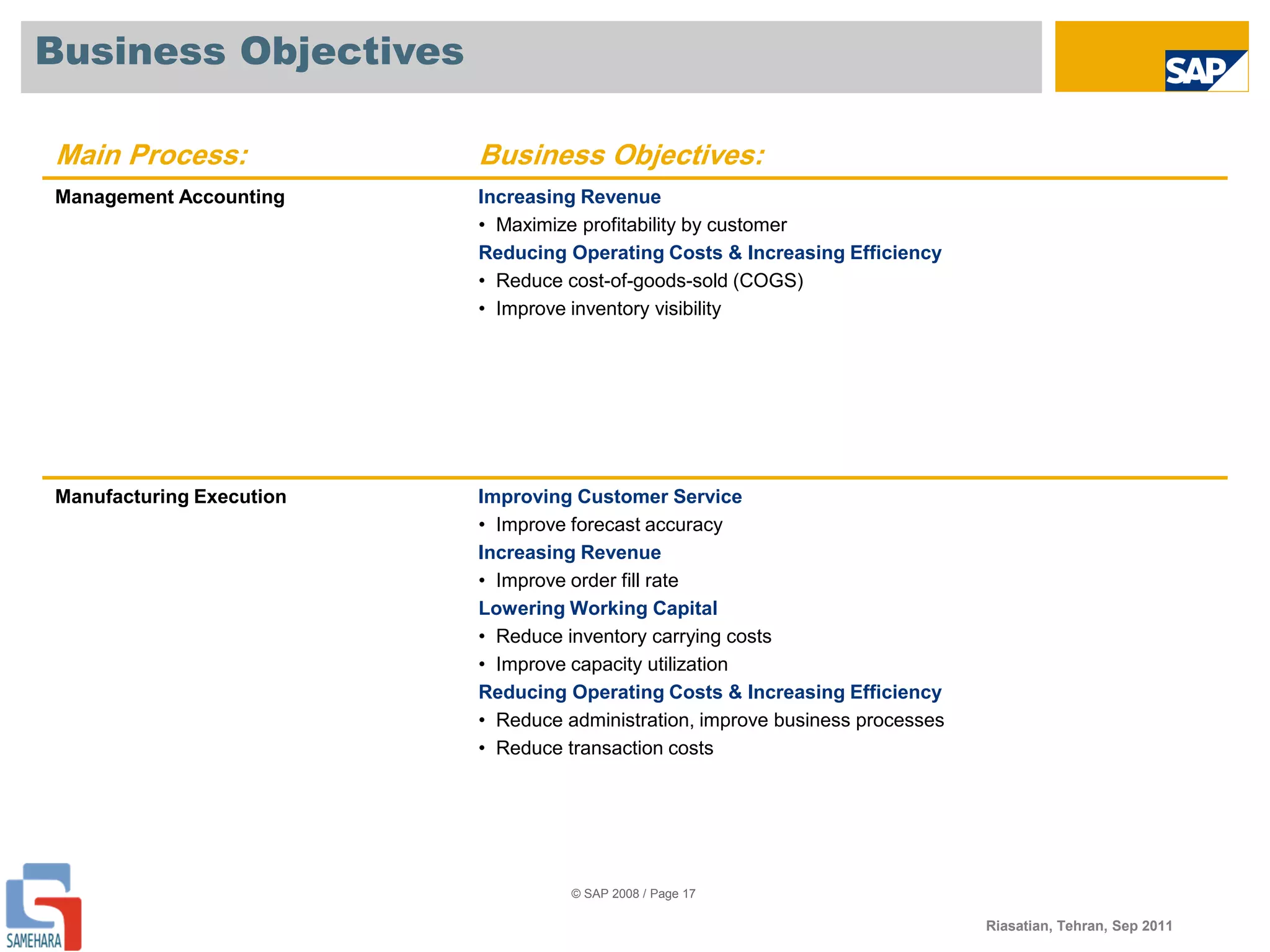 SAP ERP solution map | PPT