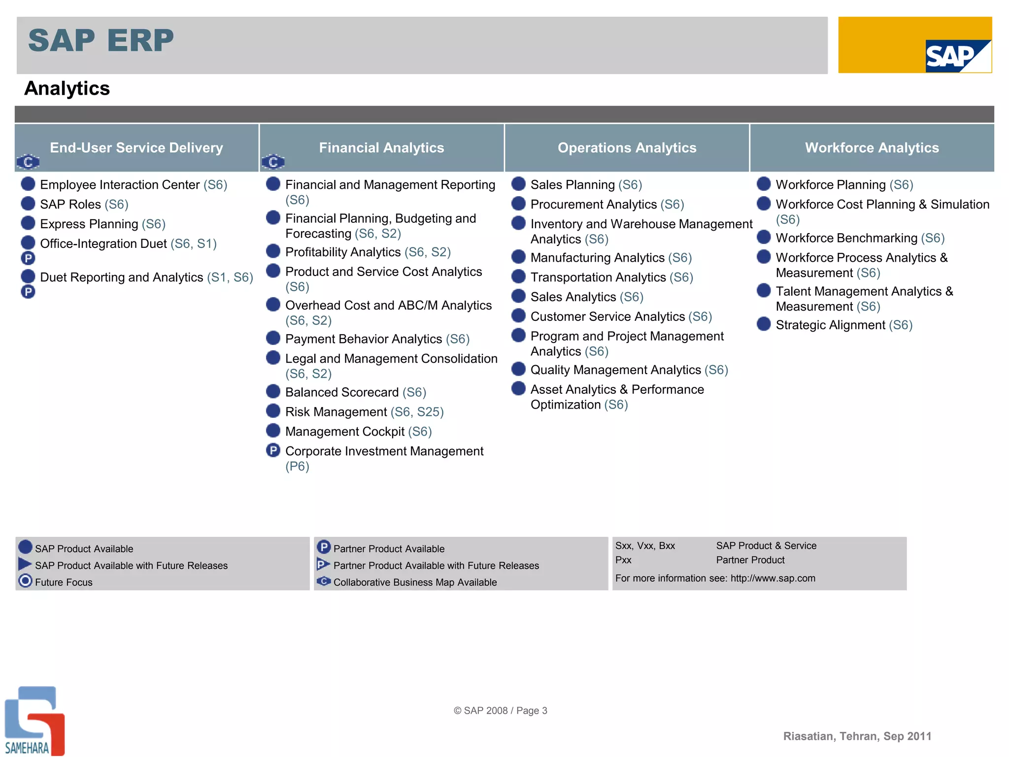 SAP ERP solution map | PPT