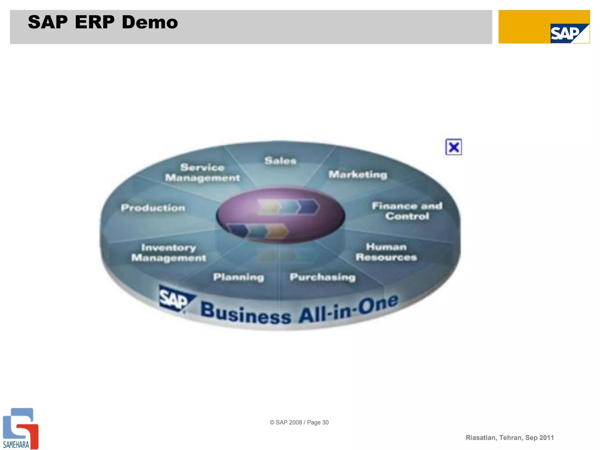 SAP ERP solution map | PPT