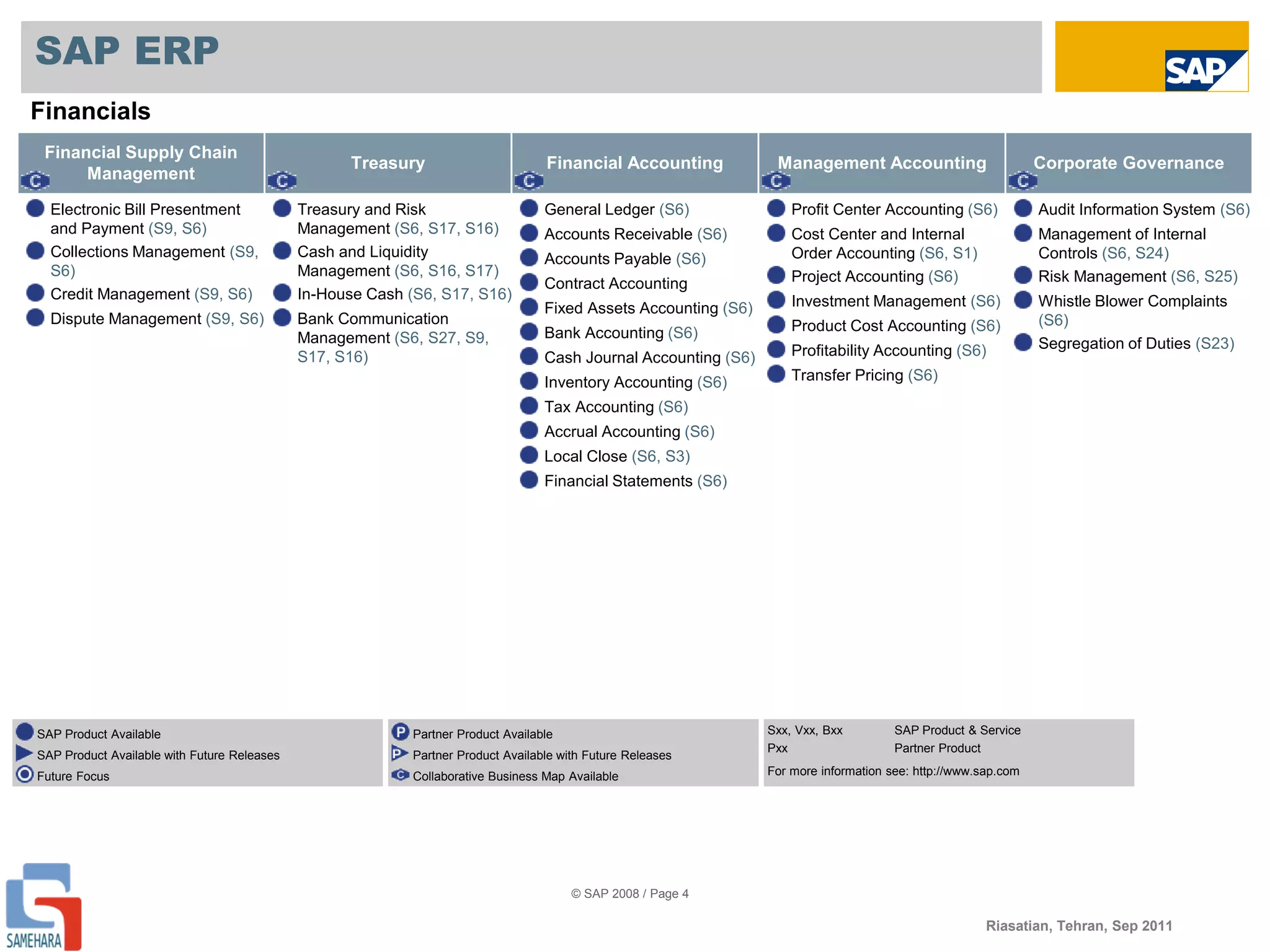 SAP ERP solution map | PPT