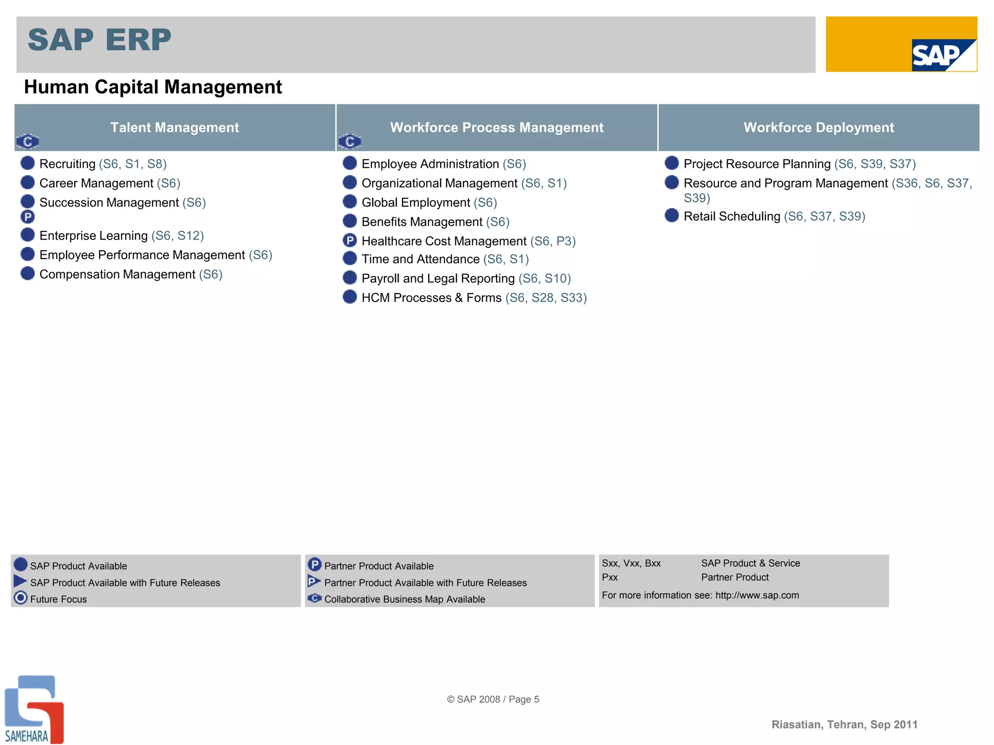 SAP ERP solution map | PPT