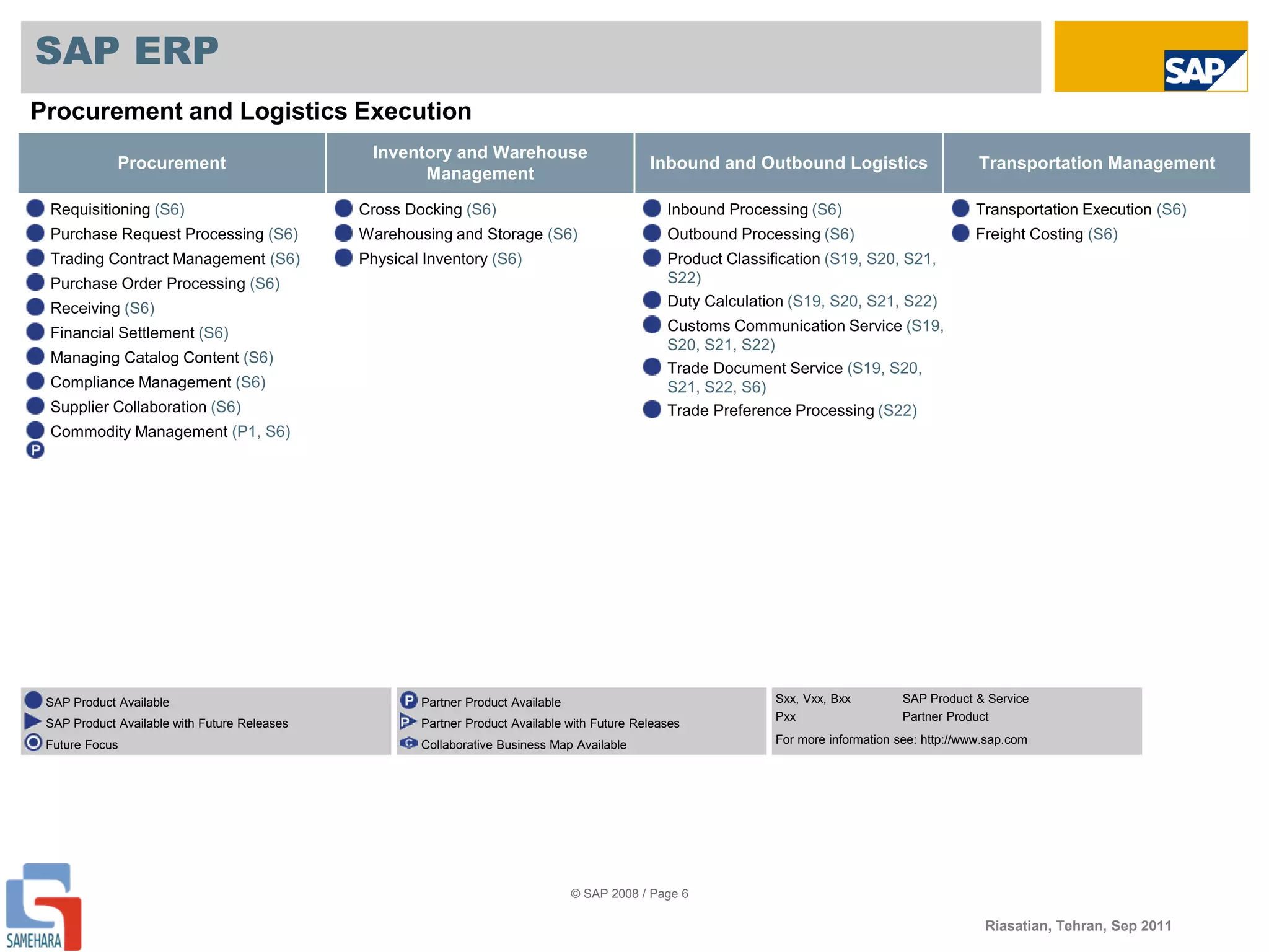 SAP ERP solution map | PDF