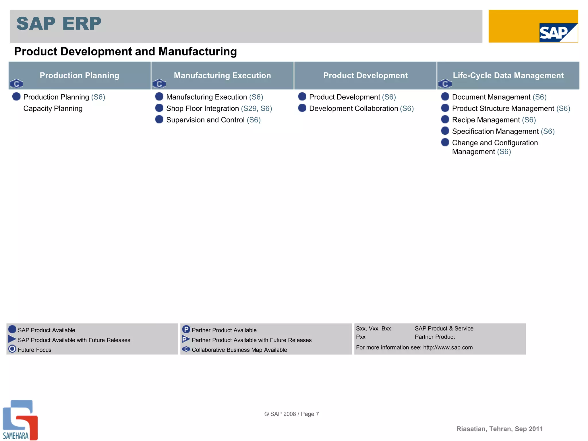 Sap Erp Solution Map Ppt