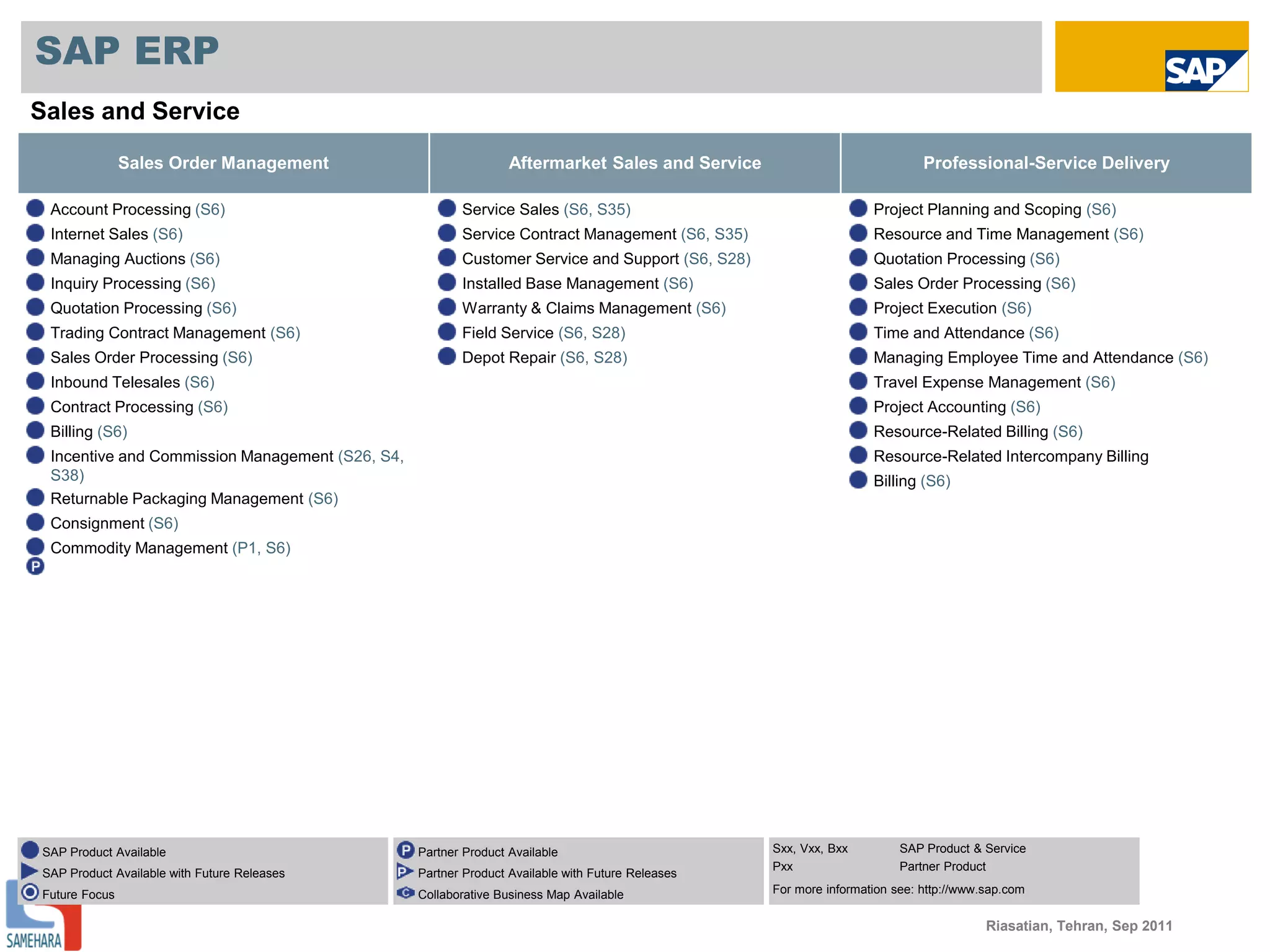 SAP ERP solution map | PPT
