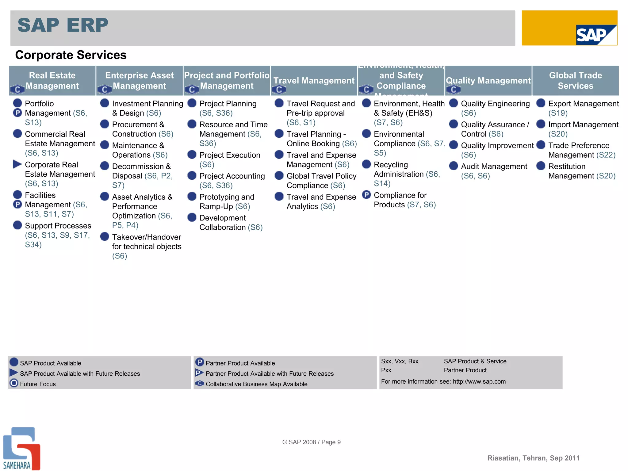 SAP ERP solution map | PPT