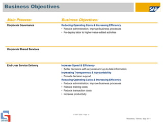 SAP ERP solution map | PDF