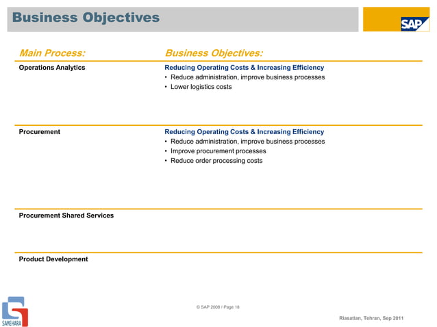 SAP ERP solution map | PPT