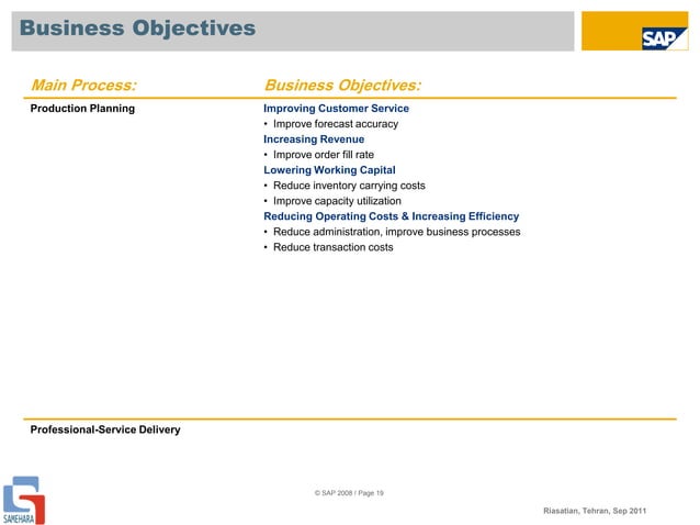 SAP ERP solution map | PPT