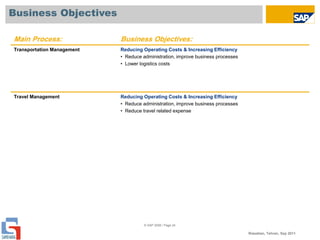 SAP ERP solution map | PDF