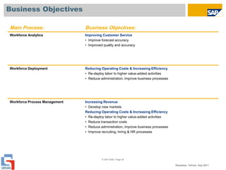 SAP ERP solution map | PDF