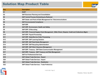 SAP ERP solution map | PPT