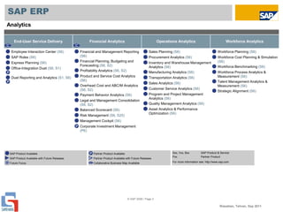 SAP ERP solution map | PPT