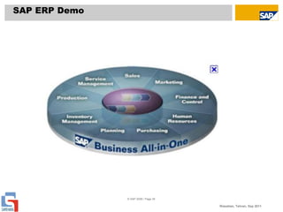 SAP ERP solution map | PPT