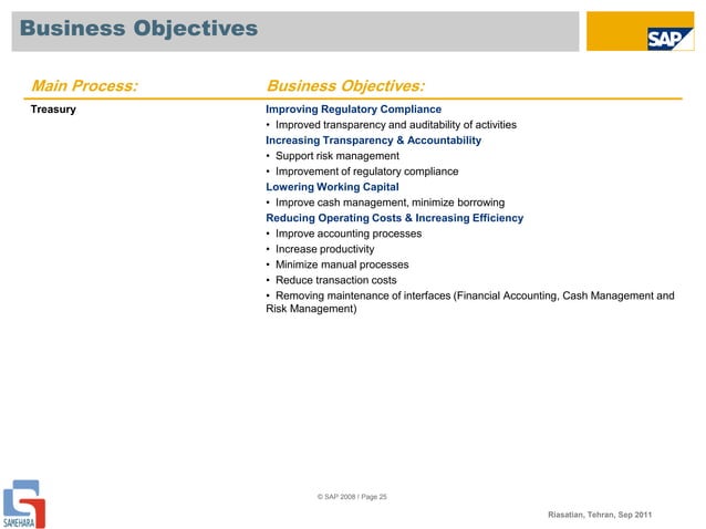 Sap Erp Solution Map