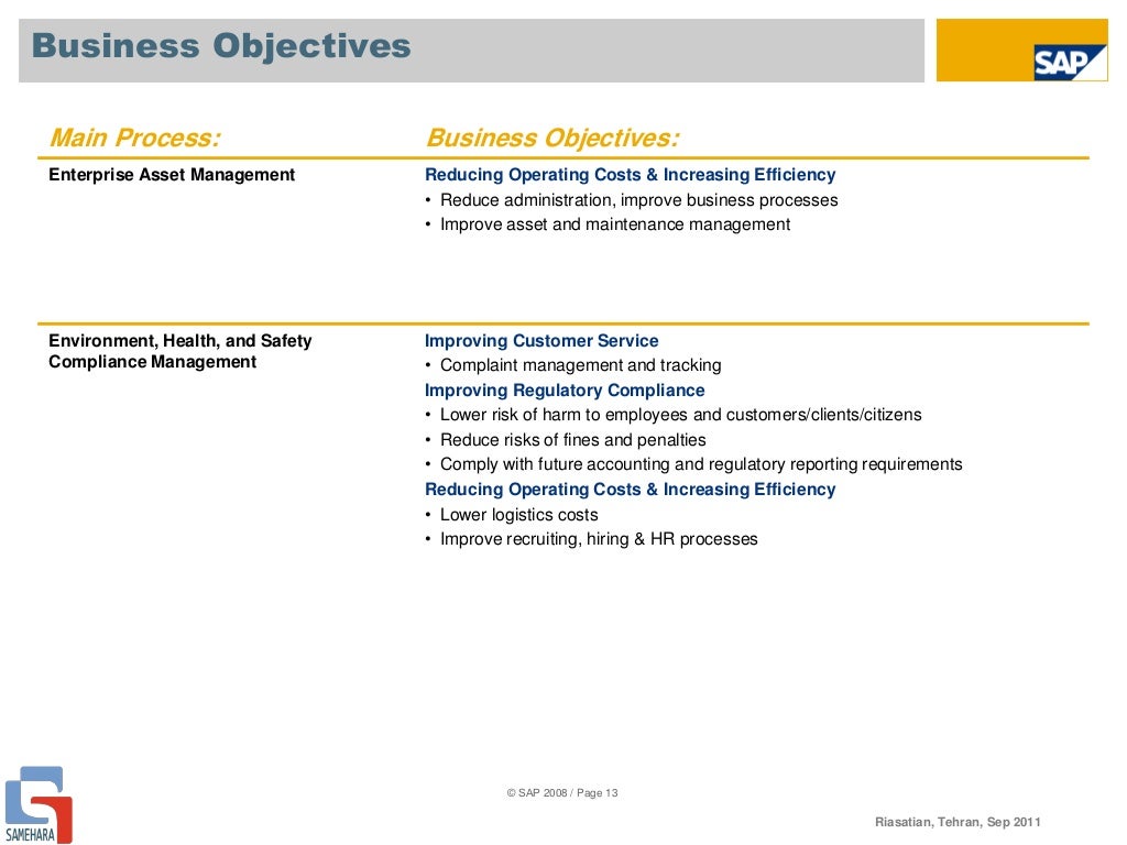 Sap Erp Solution Map