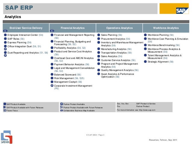 Sap Erp Solution Map