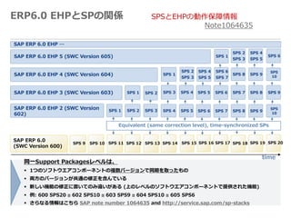Sap erp sp ehp基本 システム更新への基礎知識 | PDF