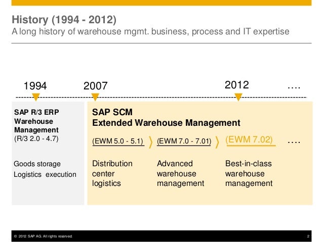 Sap ewm 1