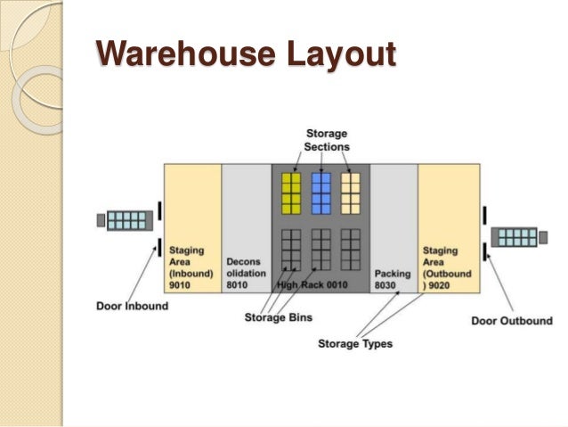 SAP EWM 9.1 Online Training