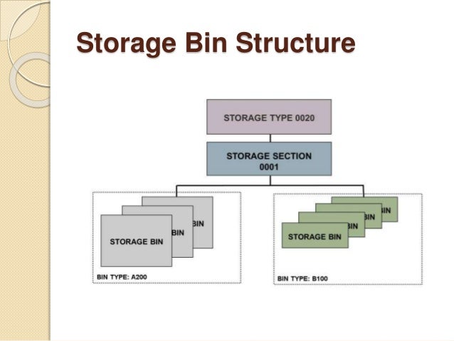 SAP EWM 9.1 Online Training