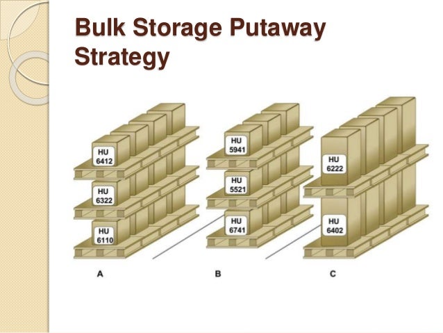 SAP EWM 9.1 Online Training