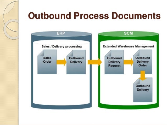 SAP EWM 9.1 Online Training