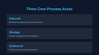 SAP EWM Basic Process Flow.SAP EWM Basic Process Flow. | PPTX