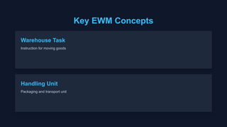 SAP EWM Basic Process Flow.SAP EWM Basic Process Flow. | PPTX
