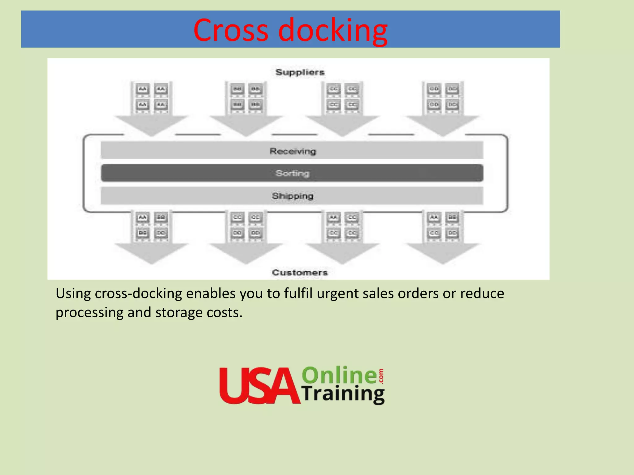 SAP EWM Cross Docking | PPTX