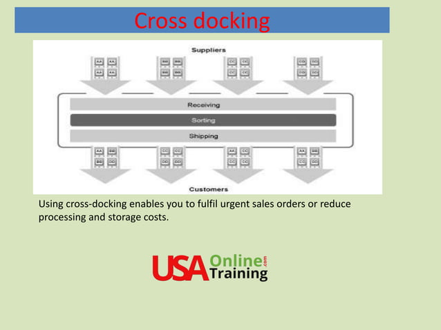 SAP EWM Cross Docking | PPTX | Logistics | Business