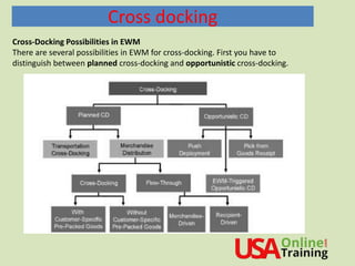 SAP EWM Cross Docking | PPTX