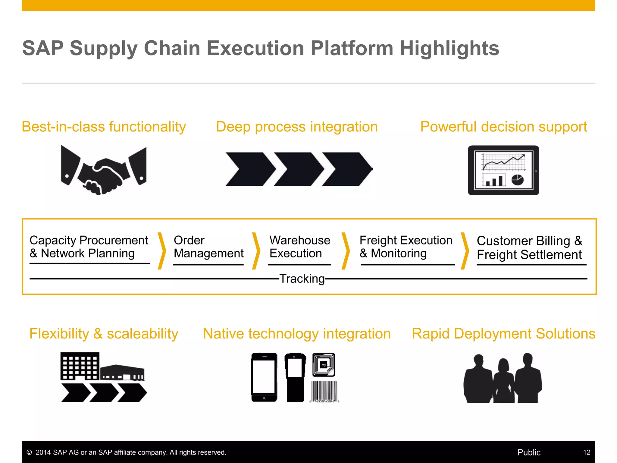 Sap ewm detailed presentation | PDF