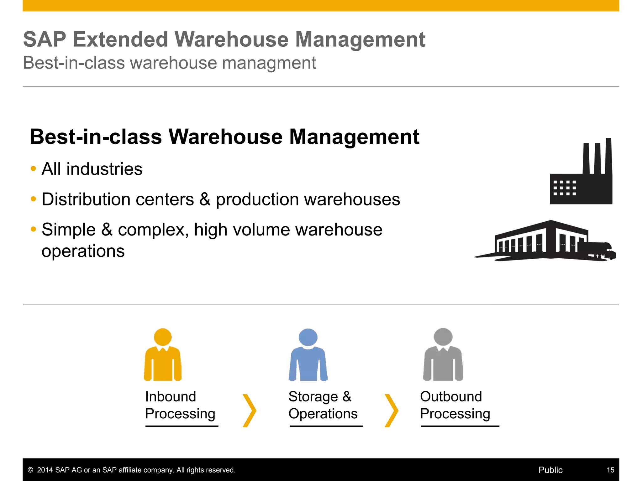 Sap ewm detailed presentation | PDF